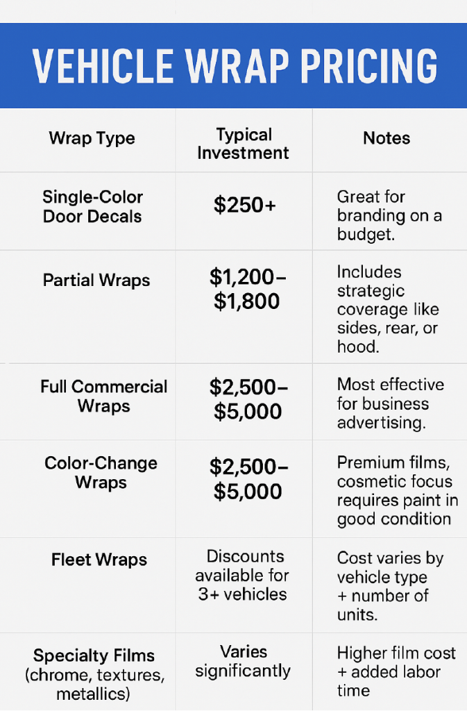 How Much Do Vehicle Wraps Cost? A Complete Guide for 2026 - CRD Wraps